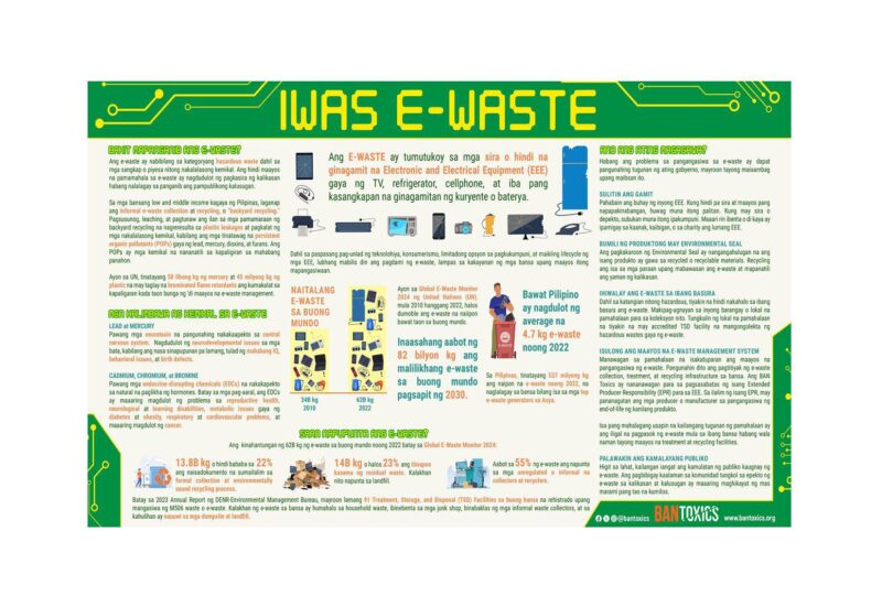 Toxic Watchdog Releases New Infographic in Time for Int’l E-Waste Day ...