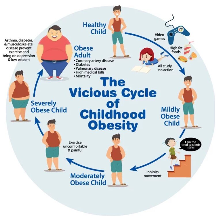 LEGISLATORS RESPOND TO ALARMING TRENDS IN CHILDHOOD OBESITY AND DIET ...